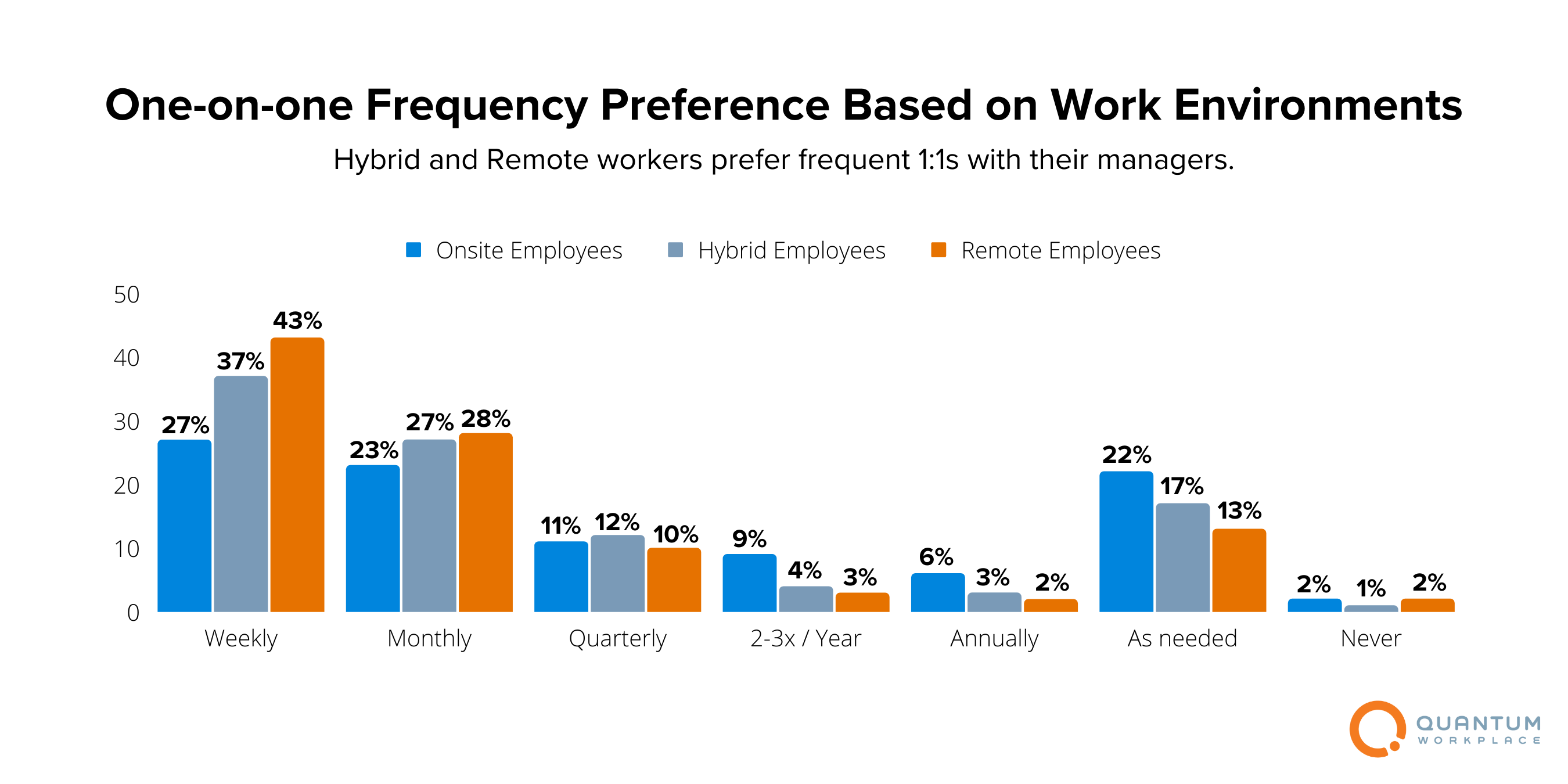 6 Performance Management Best Practices Backed by Research